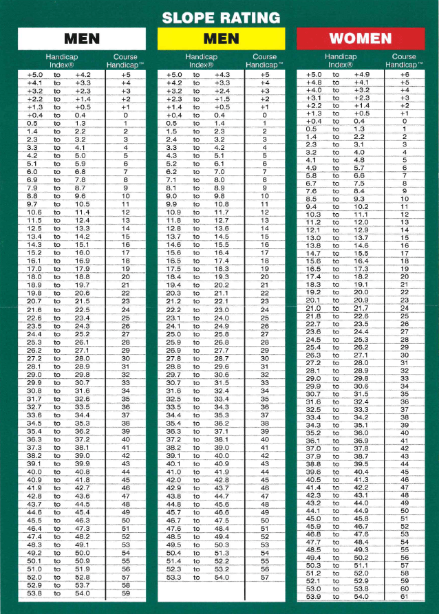 Slope Rating - Carluke Golf Club